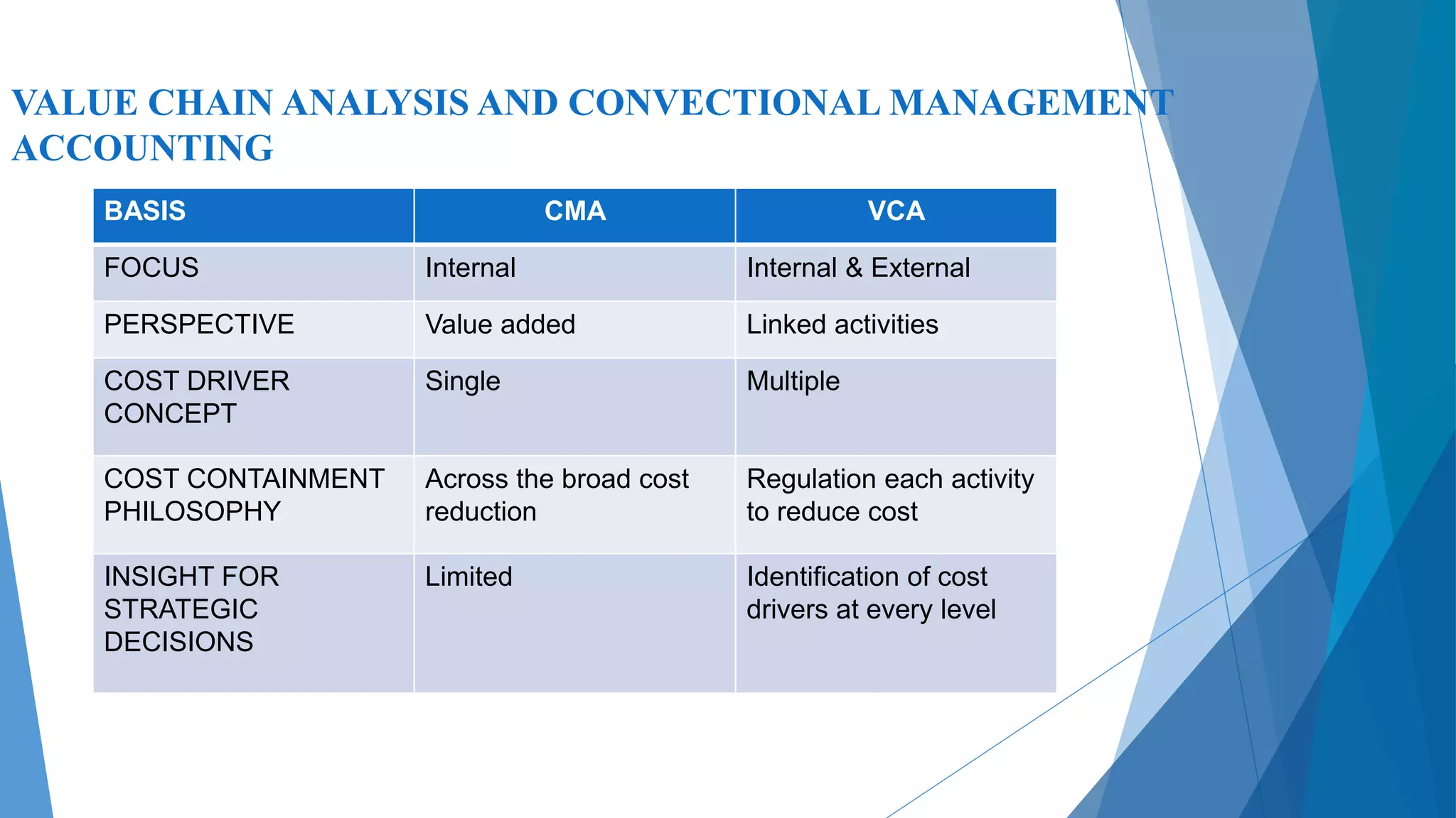 Value chain analysis | PPTX