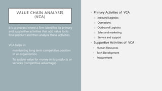 Value Chain Analysis In Vietnam Tea Industry | PPTX