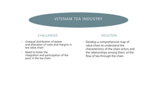 Value Chain Analysis In Vietnam Tea Industry | PPT