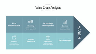 Value Chain Analysis.pptx