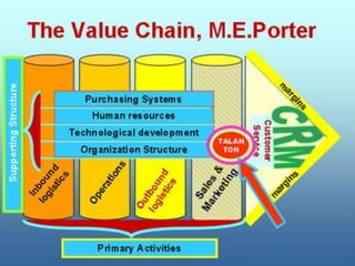 value chain analysis.pdf