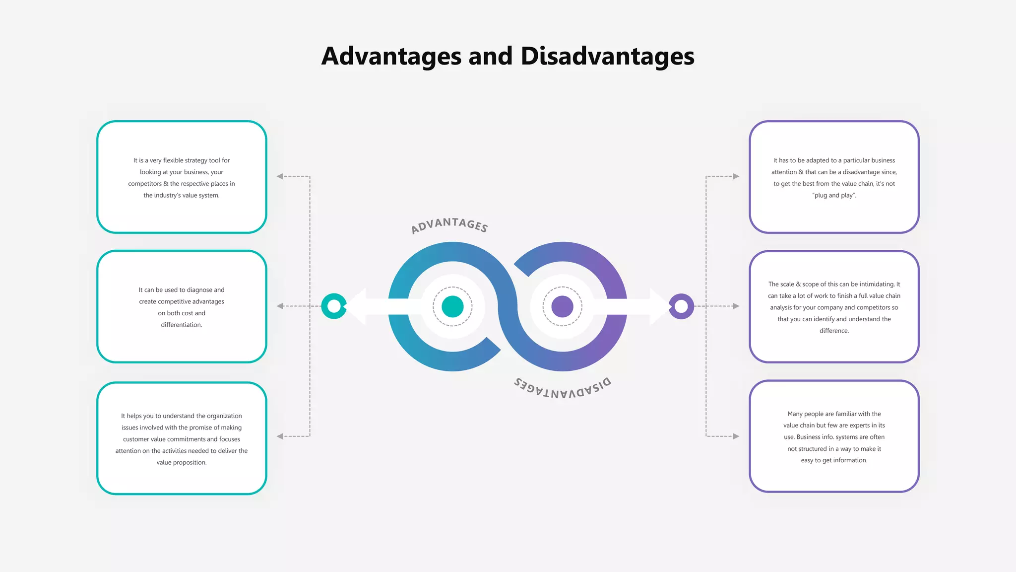 Value Chain Analysis.pptx