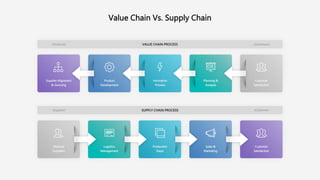 Value Chain Analysis.pptx