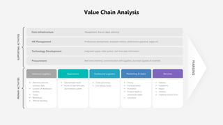 Value Chain Analysis.pptx