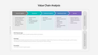 Value Chain Analysis.pptx