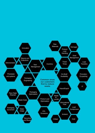 CHEP India_Value Chain Analysis | PDF