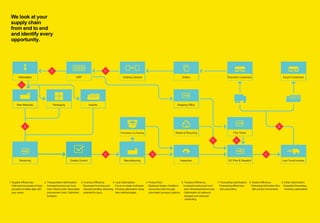CHEP India_Value Chain Analysis | PDF