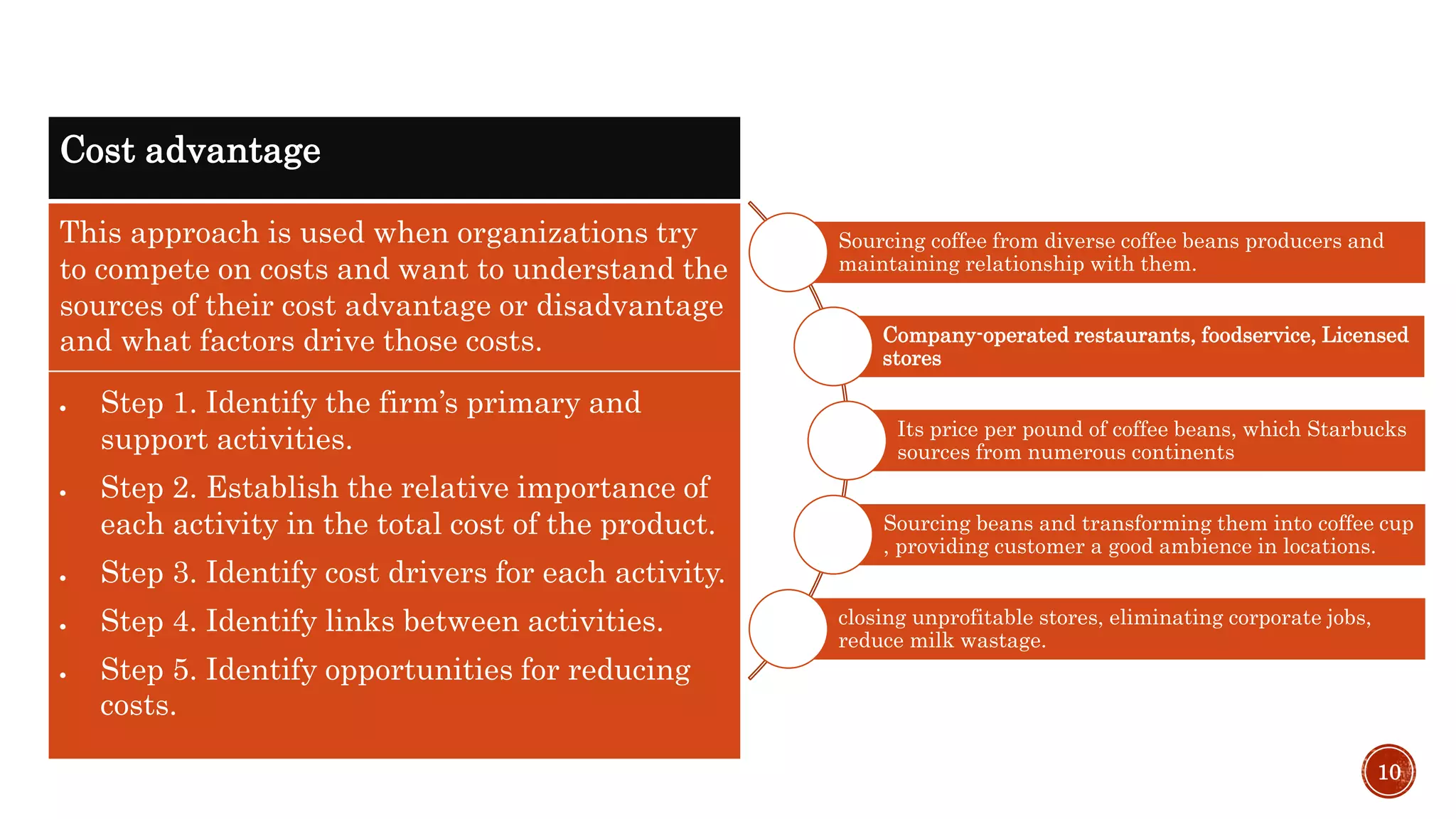 Value chain analysis and value engineering | PPT