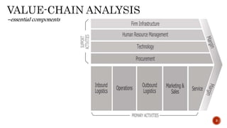 Value chain analysis and value engineering | PPT