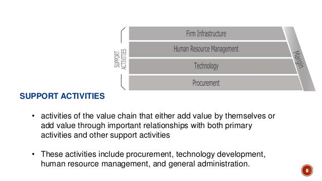 Value chain analysis and value engineering