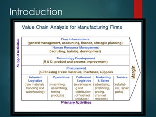 Value chain analysis Model for automobile Industry | PPTX