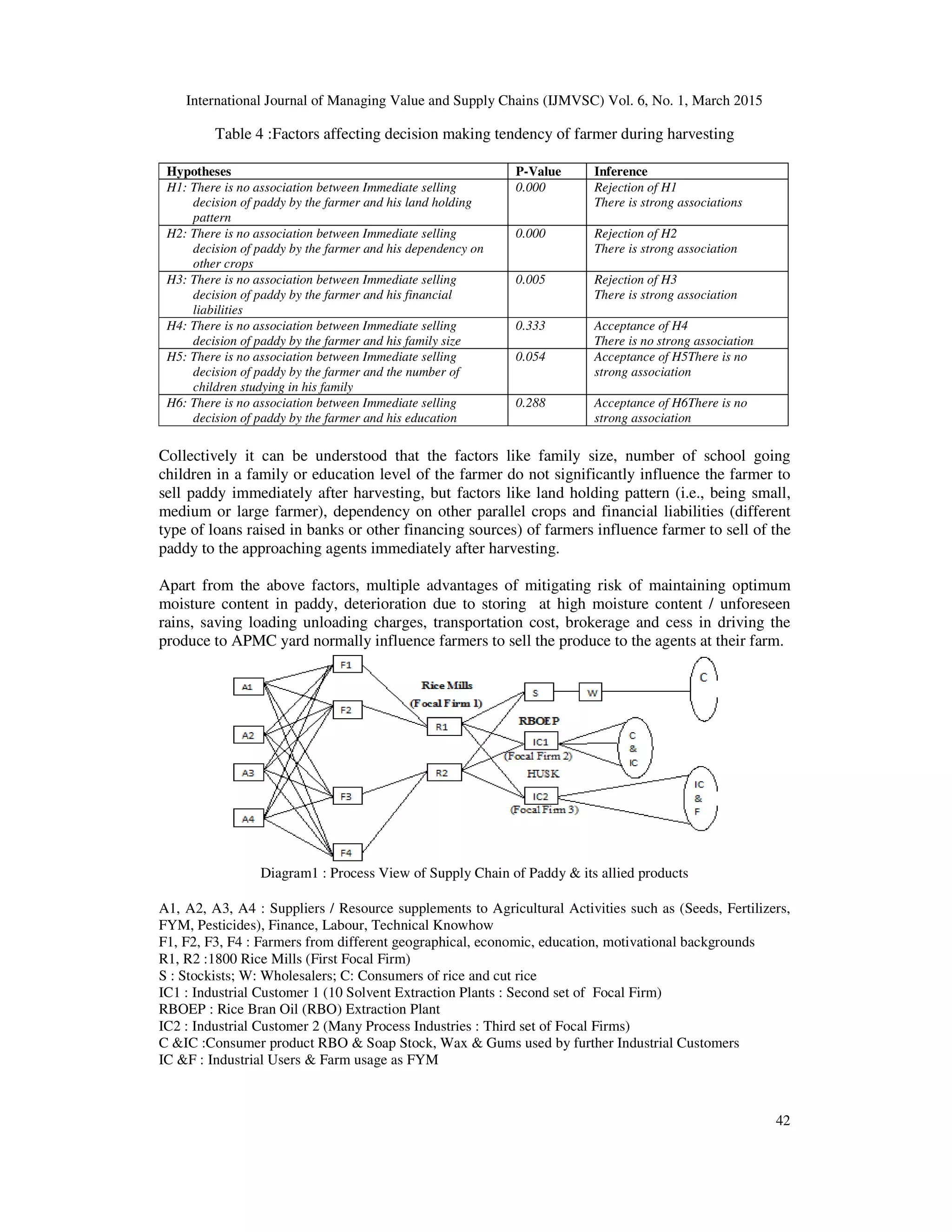 Value chain analysis for | PDF