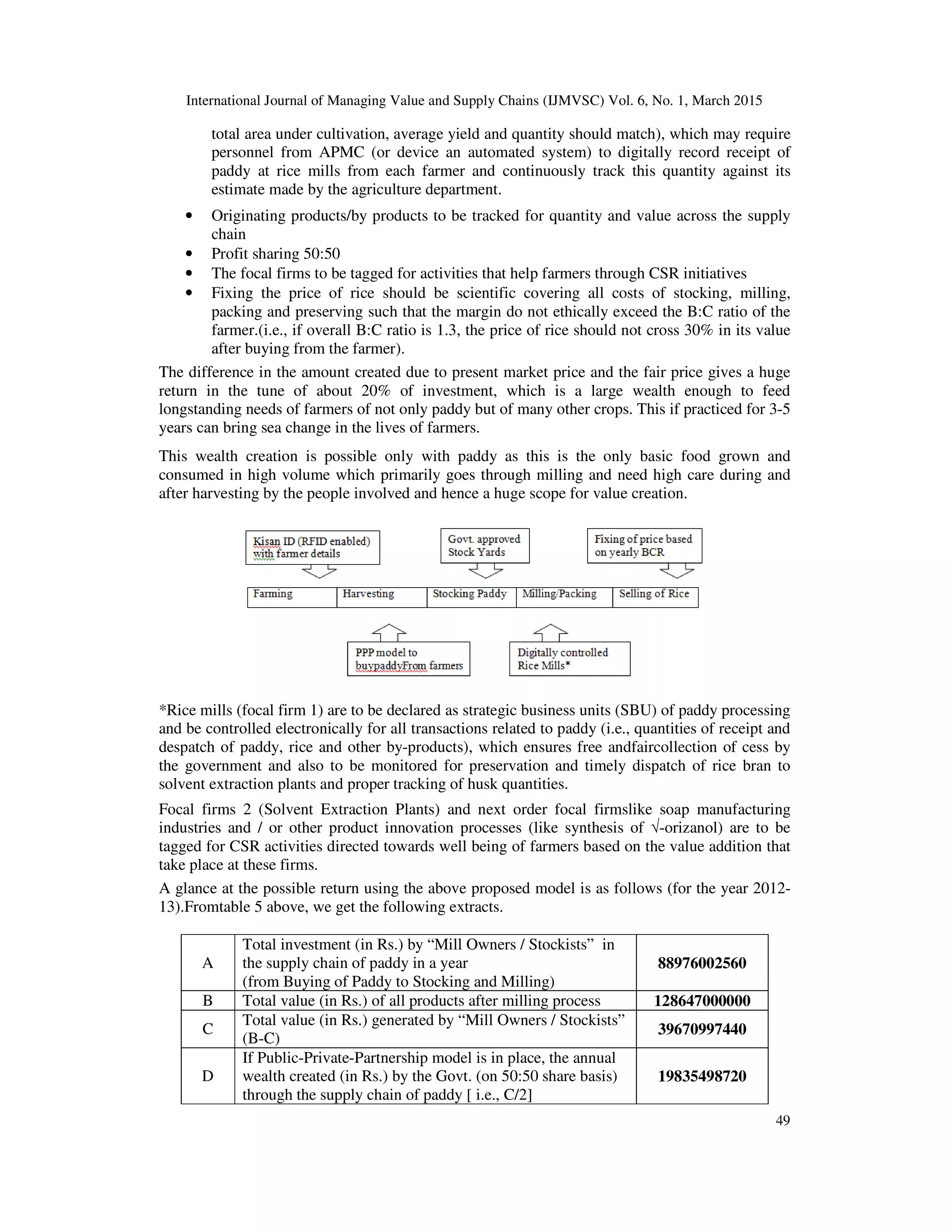 Value chain analysis for | PDF