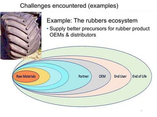Value chain analysis for nanomaterials presentation workshop | PPT