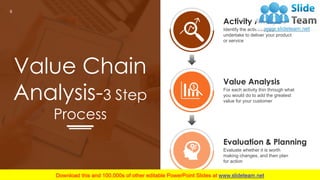 Value Chain Analysis Framework PowerPoint Presentation Slides | PDF