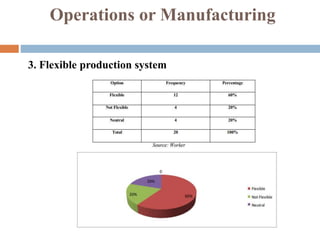 Value chain analysis of handicrafts product at tsds by musfiq apon | PPT