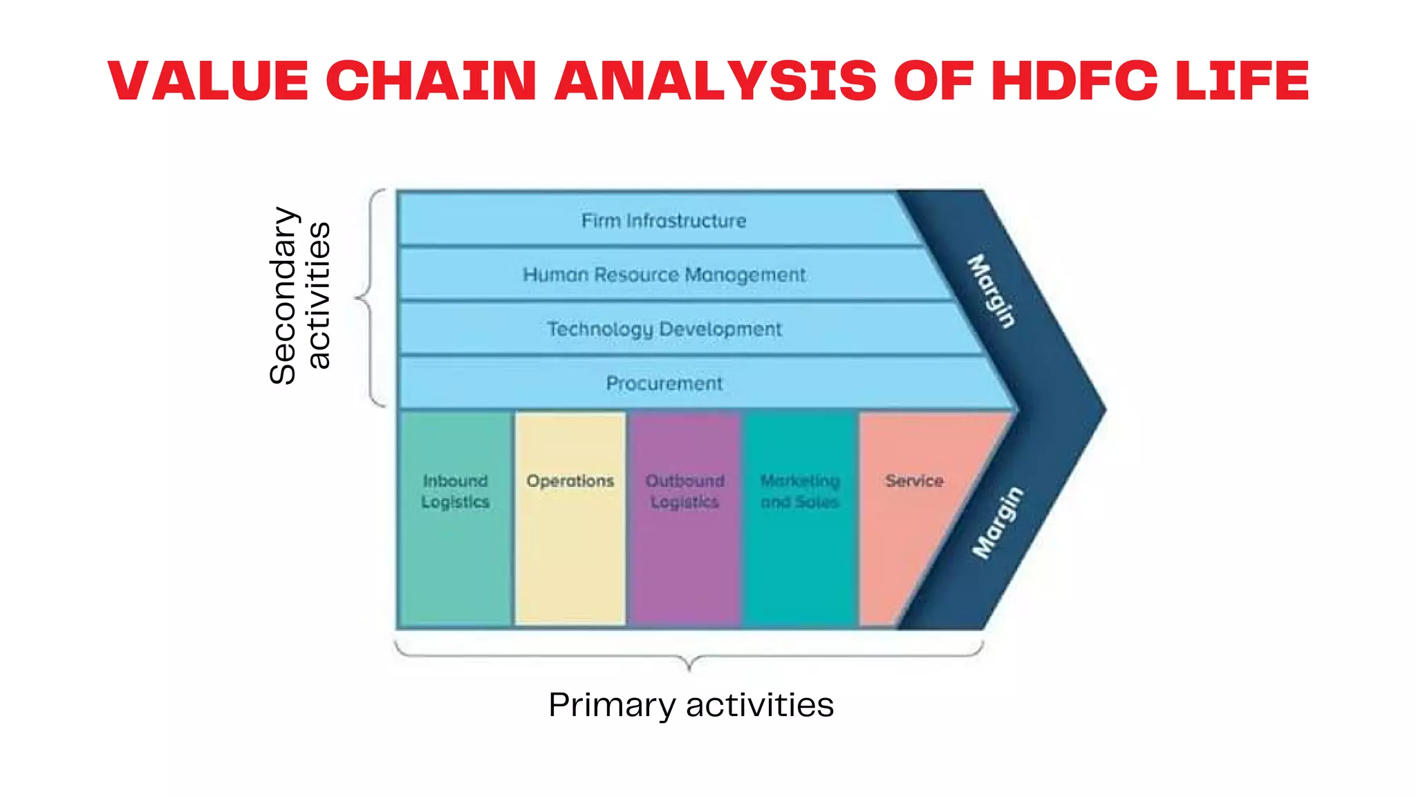 Value chain analysis of HDFC life - By Jimit Patel | PDF
