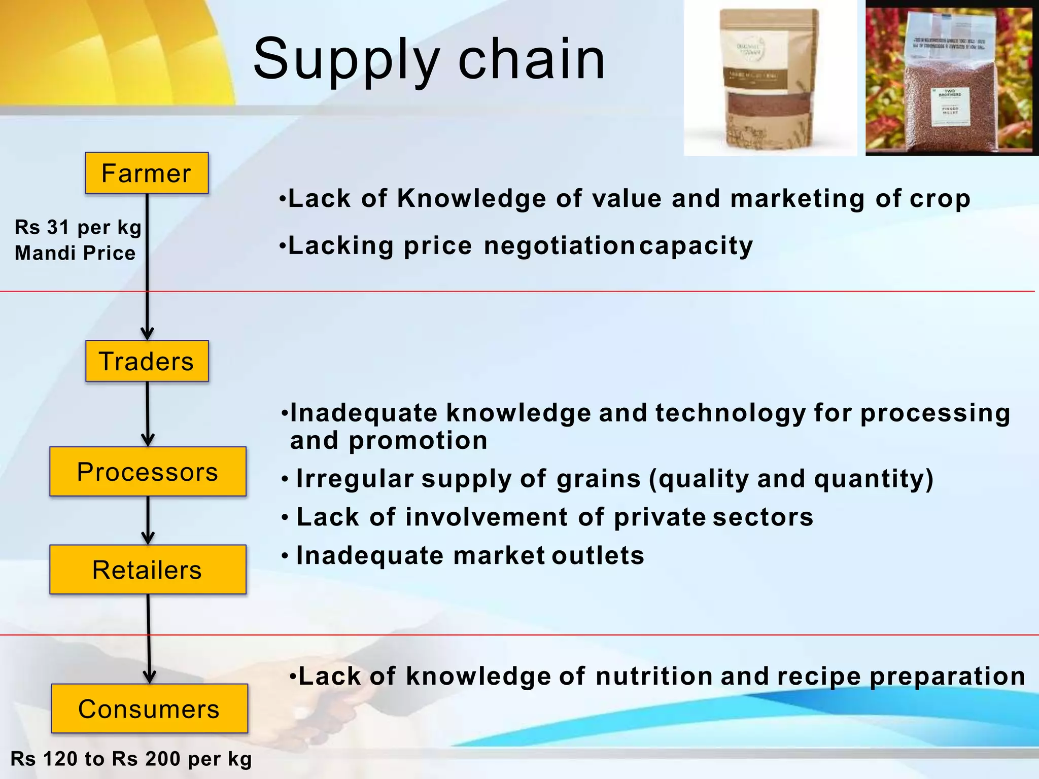 value chain analysis of millet.pptx