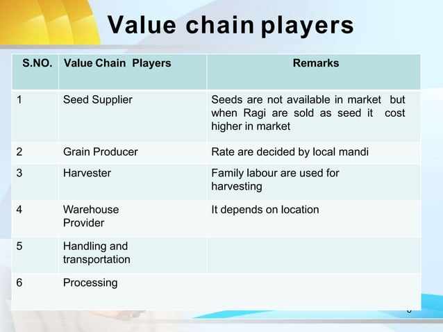 value chain analysis of millet.pptx