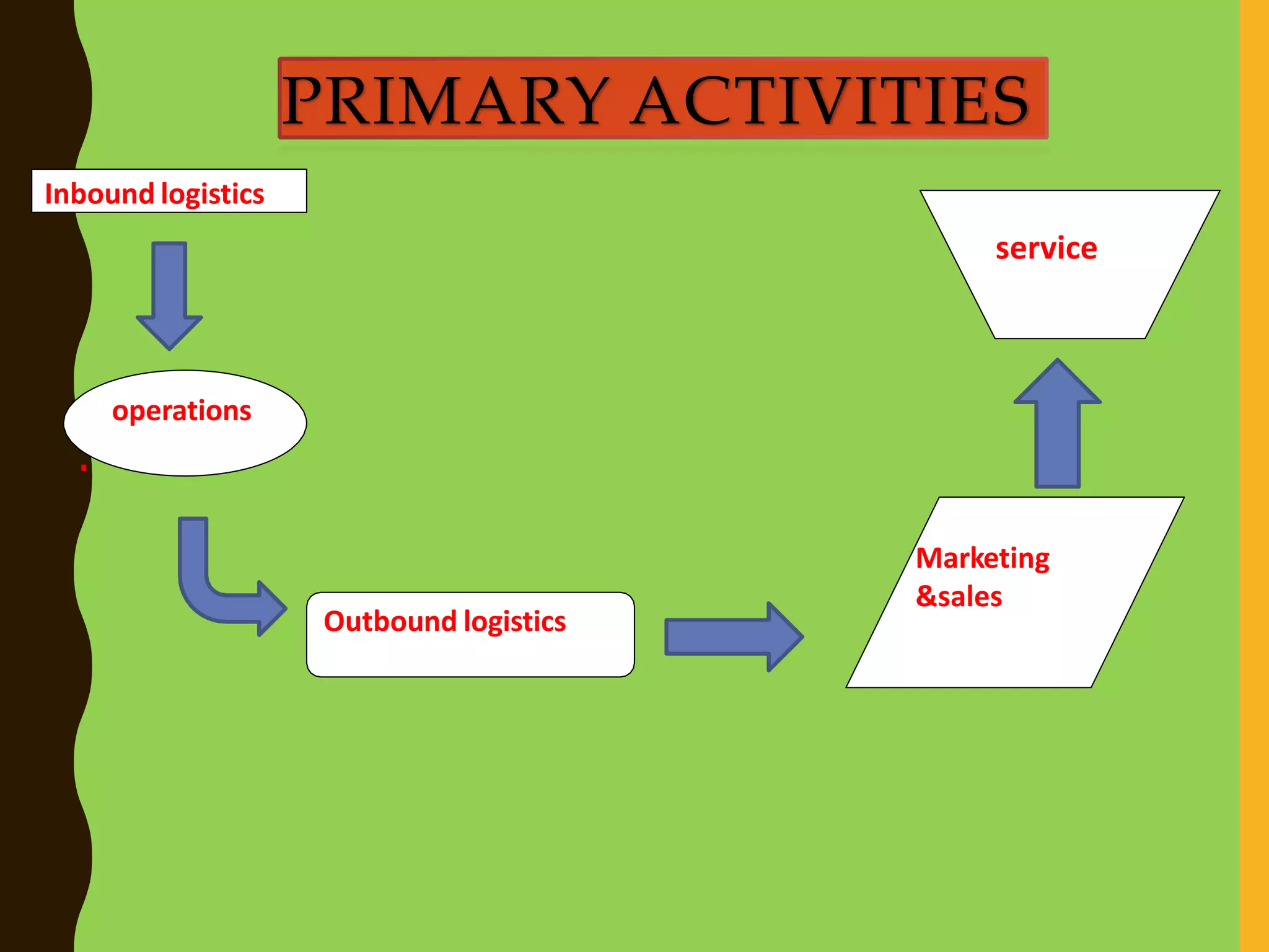 Value chain analysis of nestle juice | PPTX