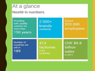 Value chain analysis of nestle juice | PPTX