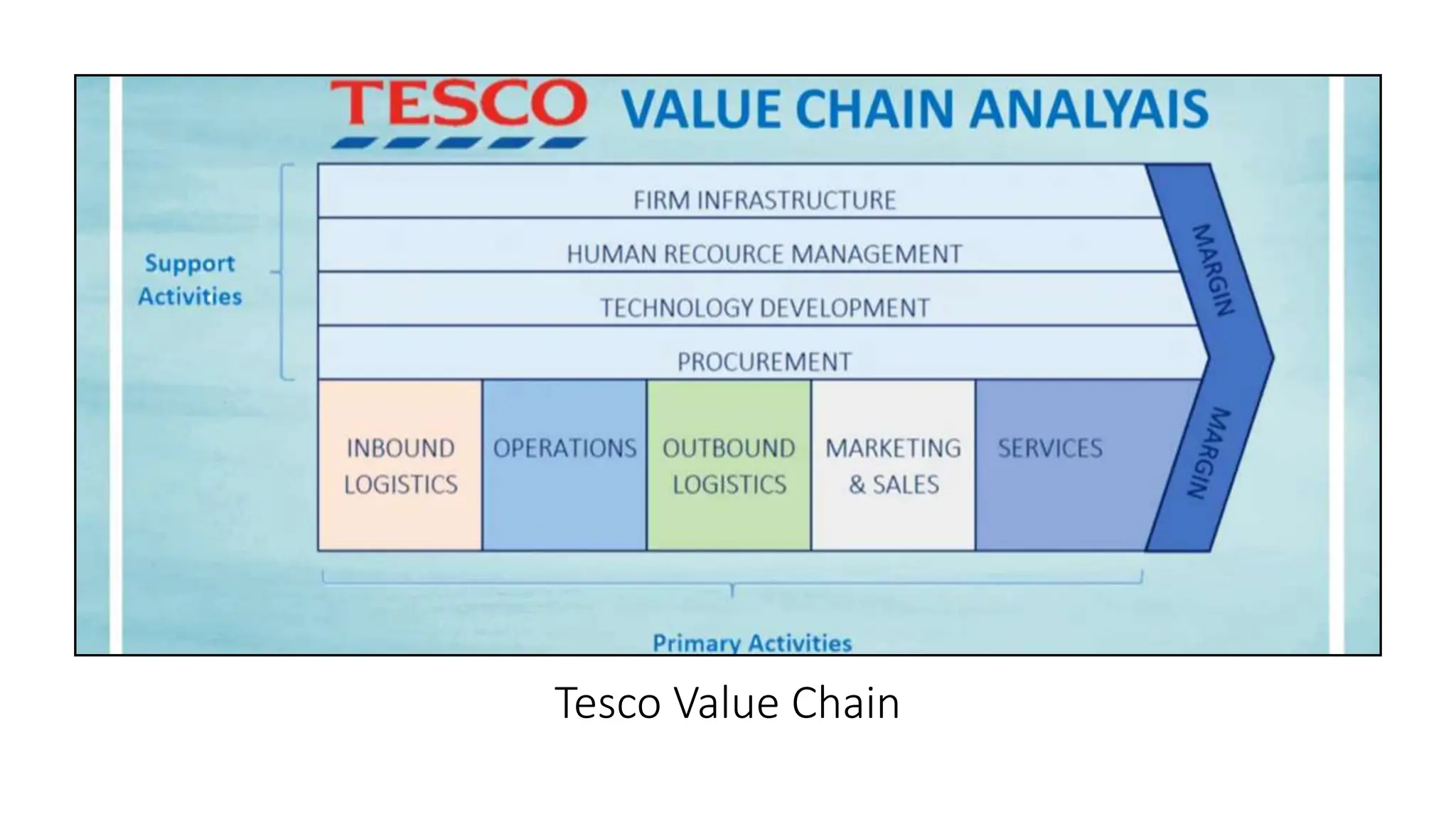 The value chain is a concept that describes the full range of ...