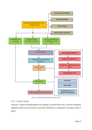 Value Chain Analysis of Tomato -. and production methodspdf | PDF