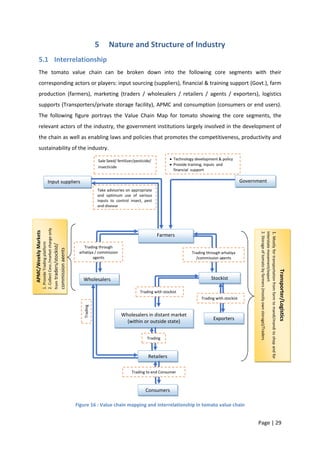 Value Chain Analysis of Tomato -. and production methodspdf | PDF