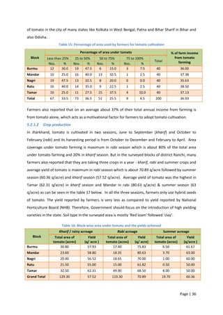 Value Chain Analysis of Tomato -. and production methodspdf | PDF
