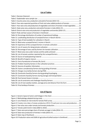 Value Chain Analysis of Tomato -. and production methodspdf | PDF