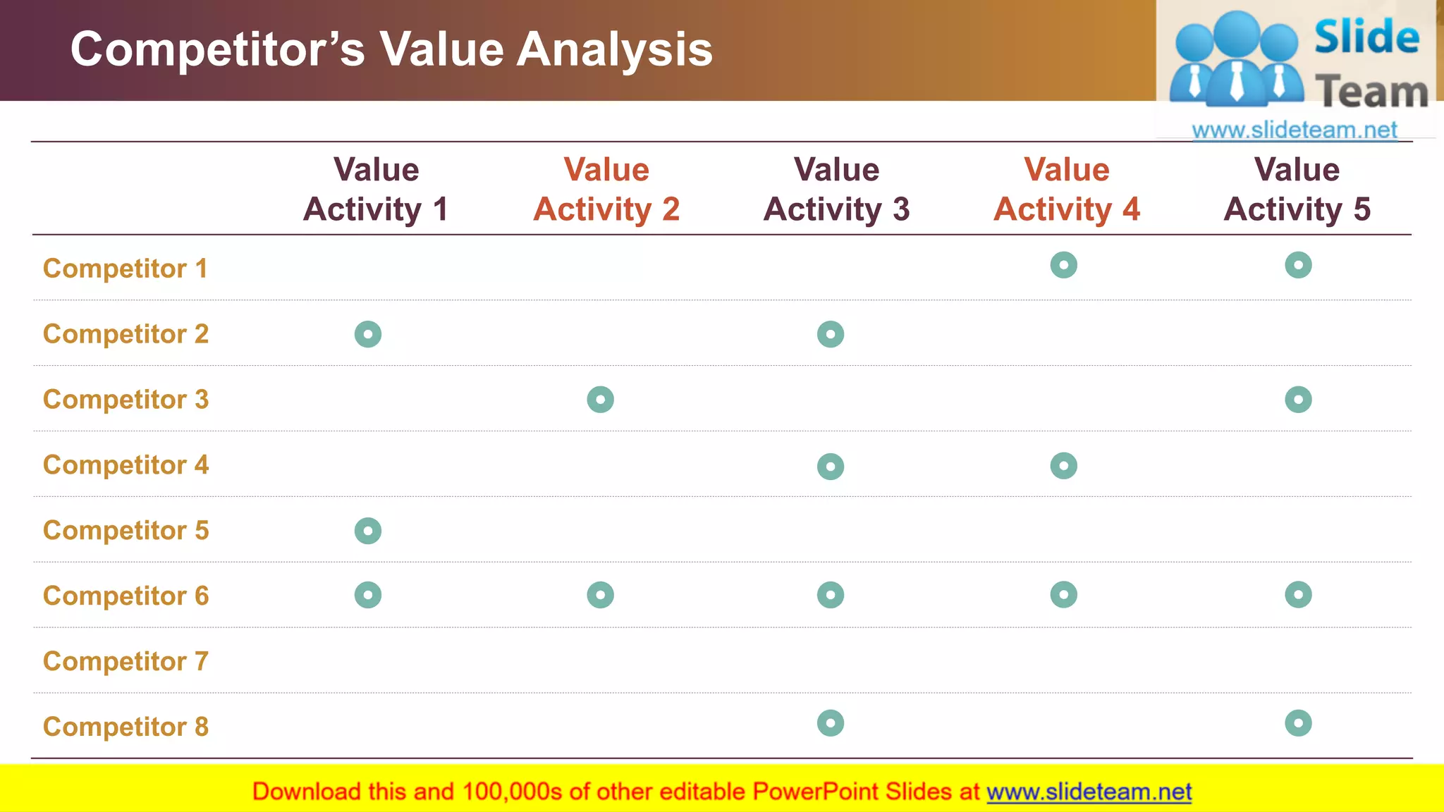 Value Chain Analysis PowerPoint Presentation Slides | PPT Value Chain Analysis PowerPoint Presentation Slides | PPT