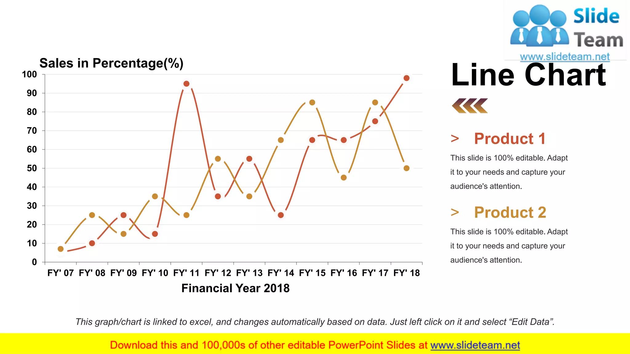 Value Chain Analysis PowerPoint Presentation Slides | PPT Value Chain Analysis PowerPoint Presentation Slides | PPT