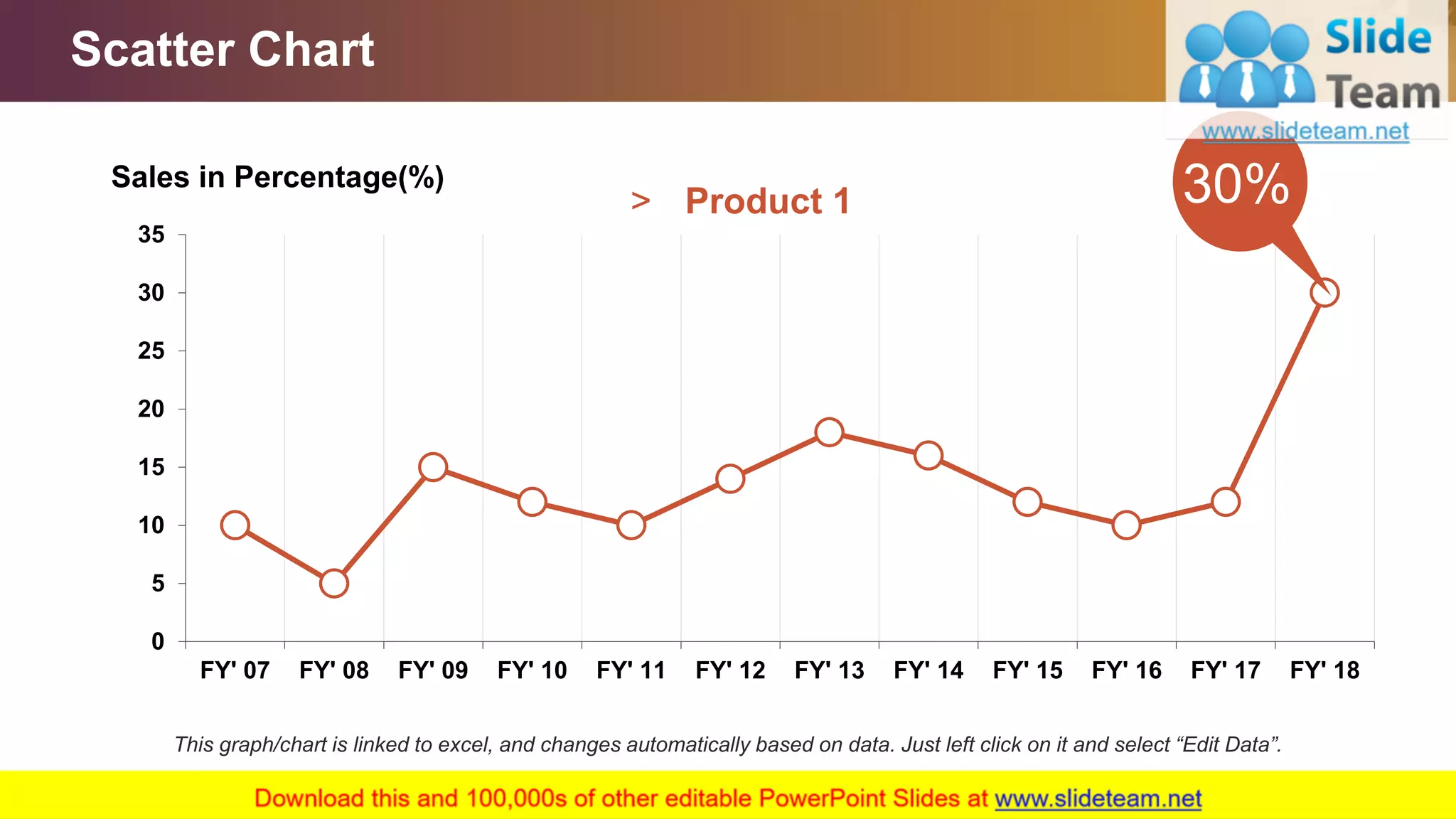 Value Chain Analysis PowerPoint Presentation Slides | PPT Value Chain Analysis PowerPoint Presentation Slides | PPT