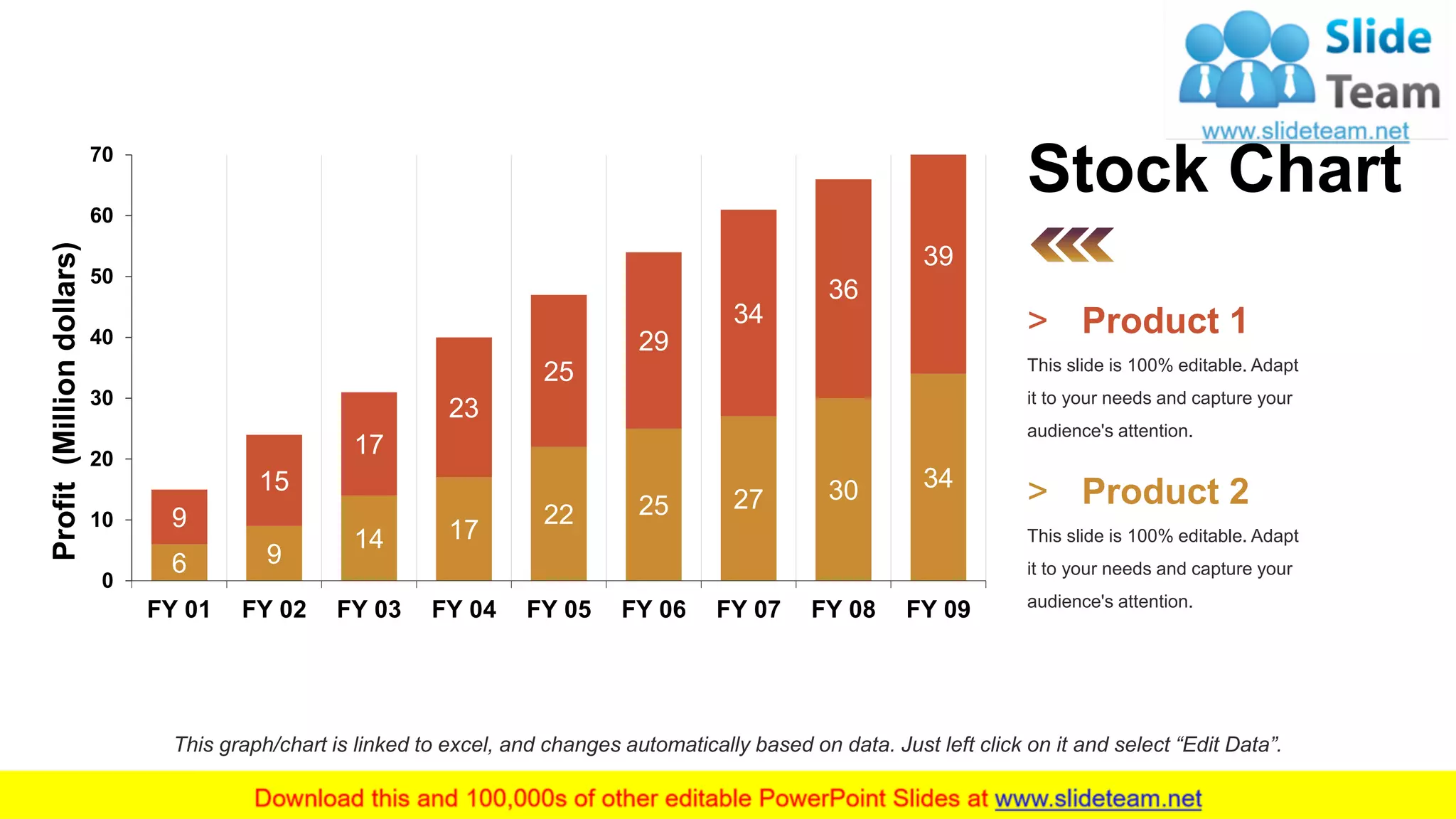 Value Chain Analysis PowerPoint Presentation Slides | PPT Value Chain Analysis PowerPoint Presentation Slides | PPT