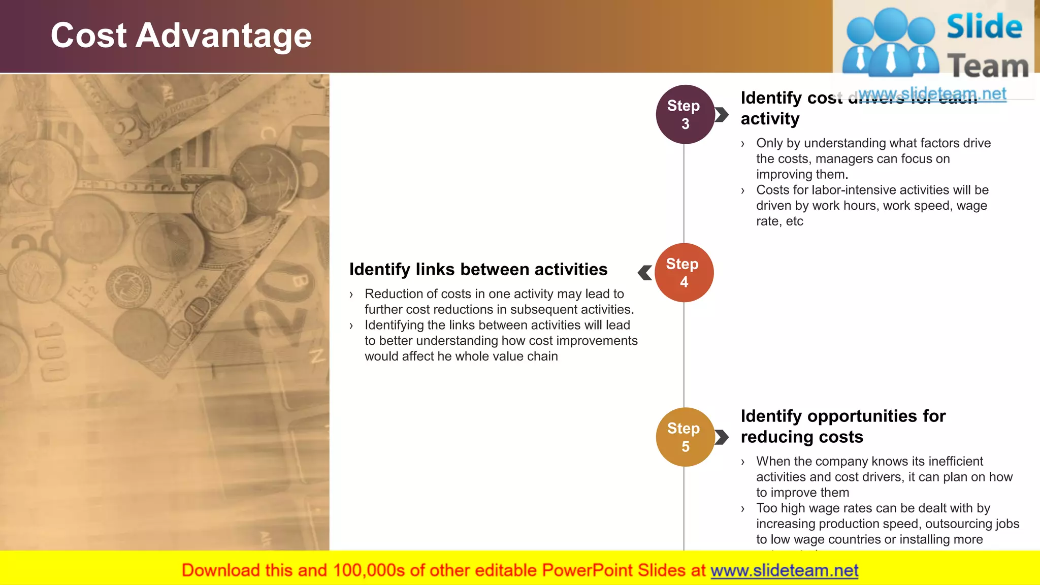 Value Chain Analysis PowerPoint Presentation Slides | PPT Value Chain Analysis PowerPoint Presentation Slides | PPT