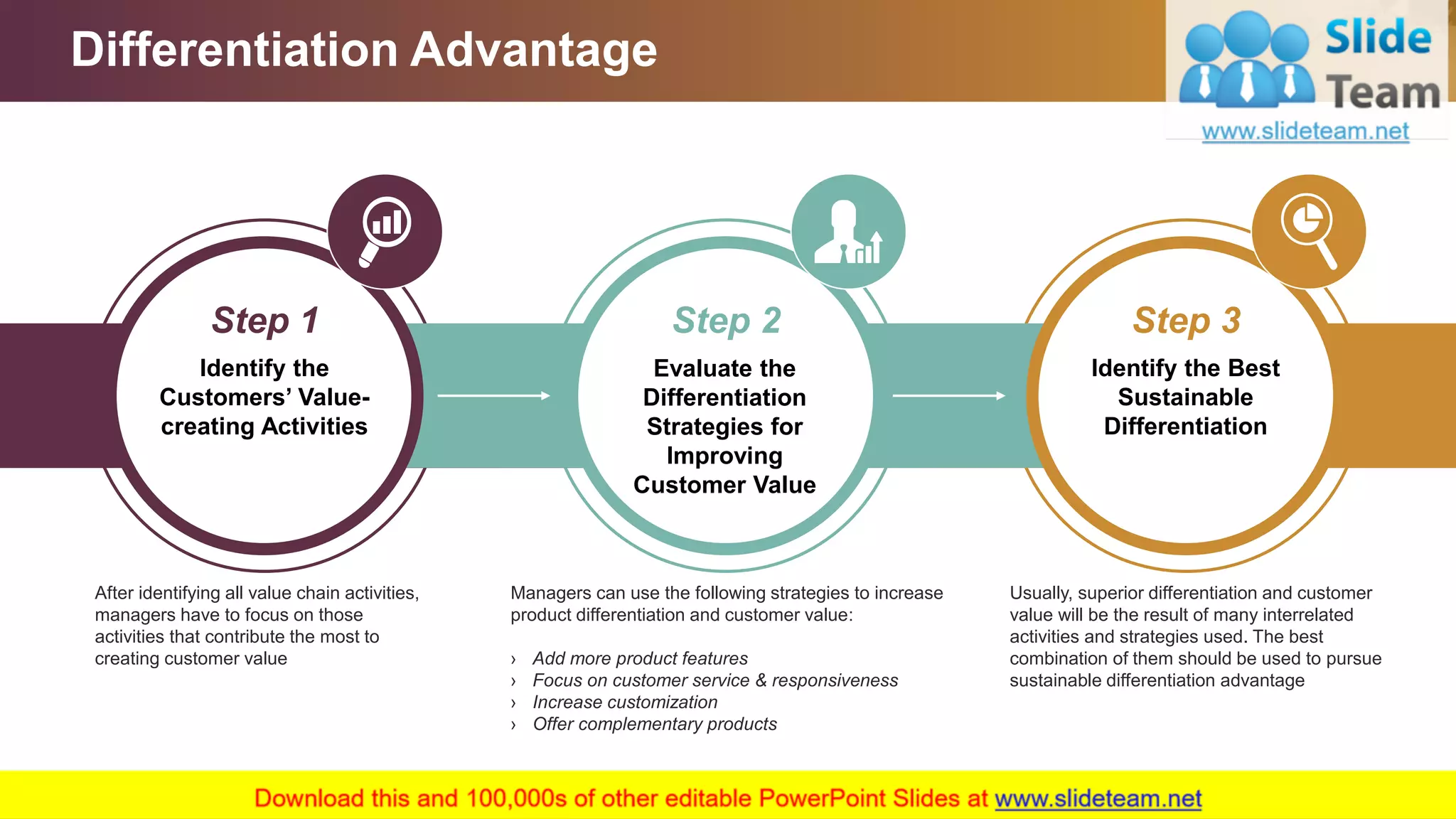 Value Chain Analysis PowerPoint Presentation Slides | PPT Value Chain Analysis PowerPoint Presentation Slides | PPT