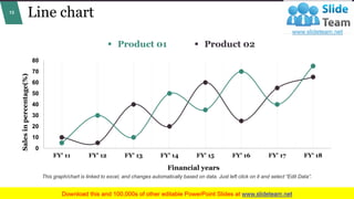 Value Chain Analysis Process Steps and Approaches PowerPoint ...