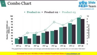 Value Chain Analysis Process Steps and Approaches PowerPoint ...
