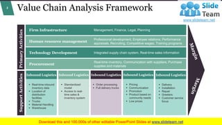 Value Chain Analysis Process Steps and Approaches PowerPoint ...