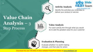 Value Chain Analysis Process Steps and Approaches PowerPoint ...