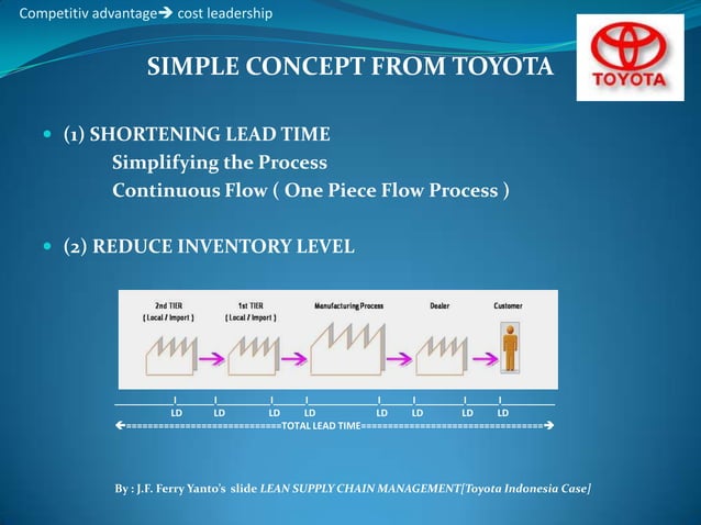 Value chain and competitive advantage of pt toyota ppt (task) | PPTX ...