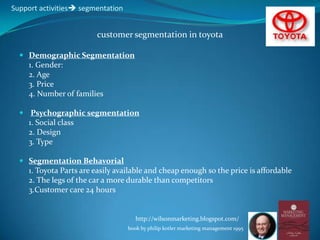 Value chain and competitive advantage of pt toyota ppt (task) | PPTX