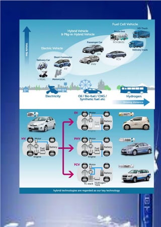 Value chain and competitive advantage of toyota | DOCX