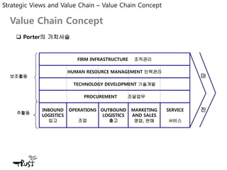 Value chain and IT strategy | PDF
