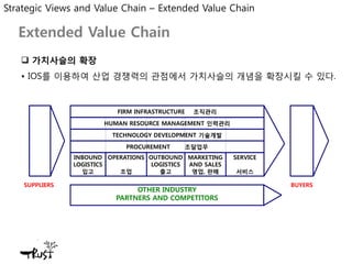 Value chain and IT strategy | PDF