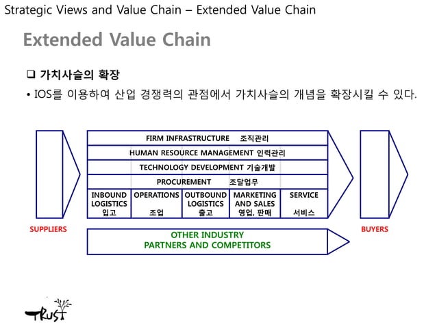 Value chain and IT strategy | PDF