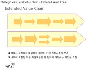 Value chain and IT strategy | PPT