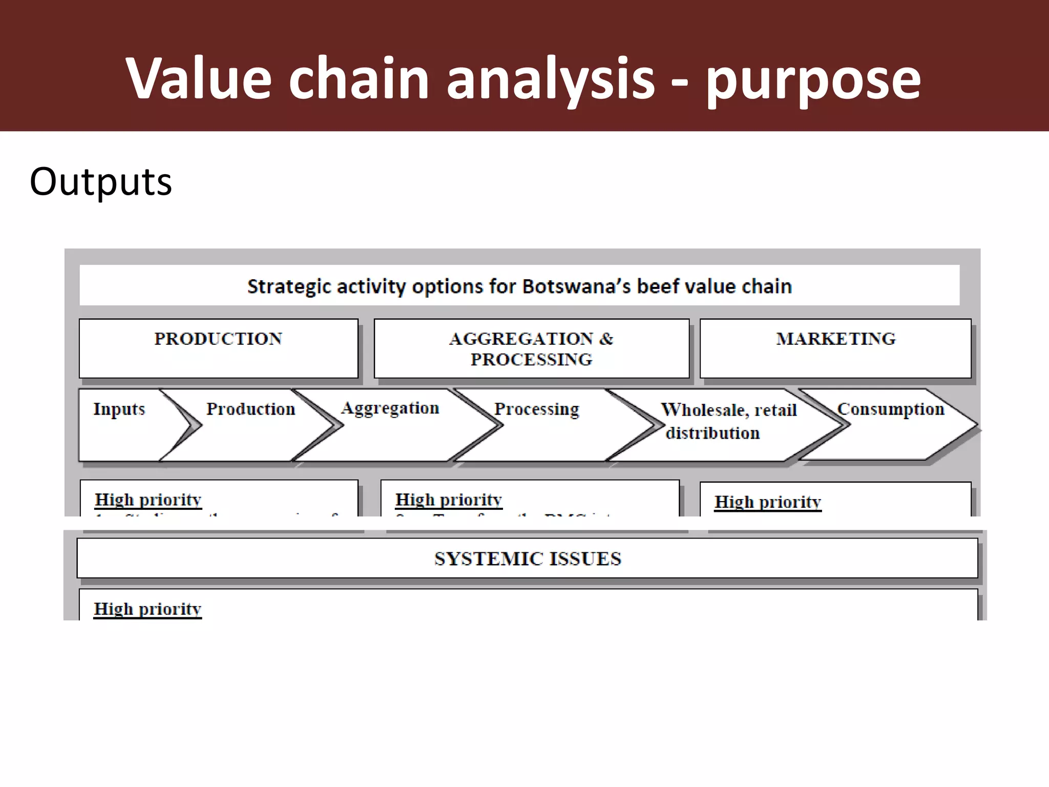 Uses of the value chain approach in livestock and beef | PPTX