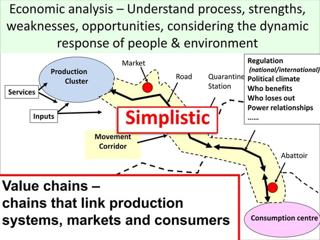 Uses of the value chain approach in livestock and beef | PPTX ...