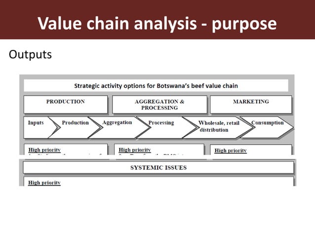 Uses of the value chain approach in livestock and beef | PPTX ...
